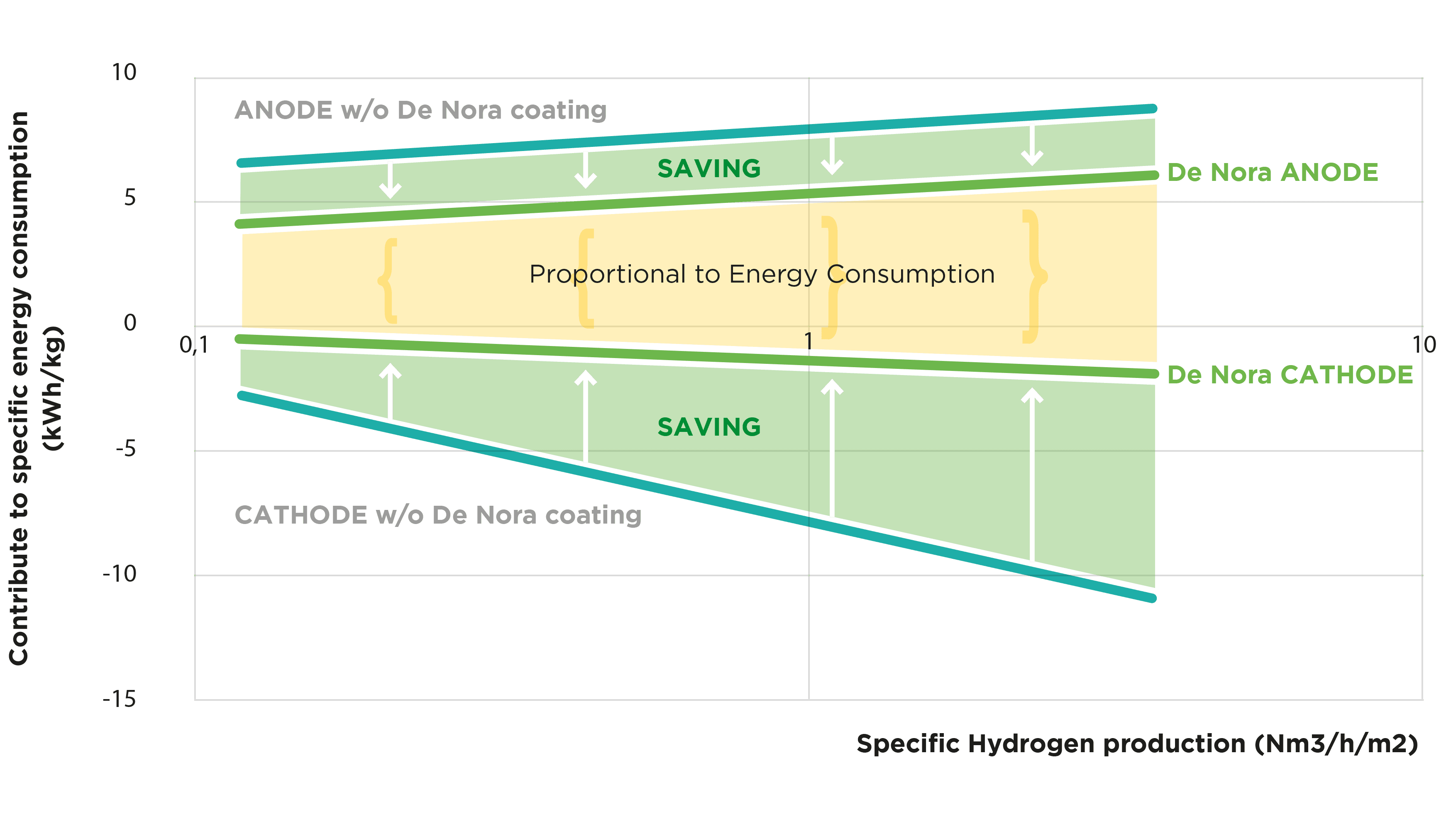 The evolution of traditional Alkaline Water Electrolysis