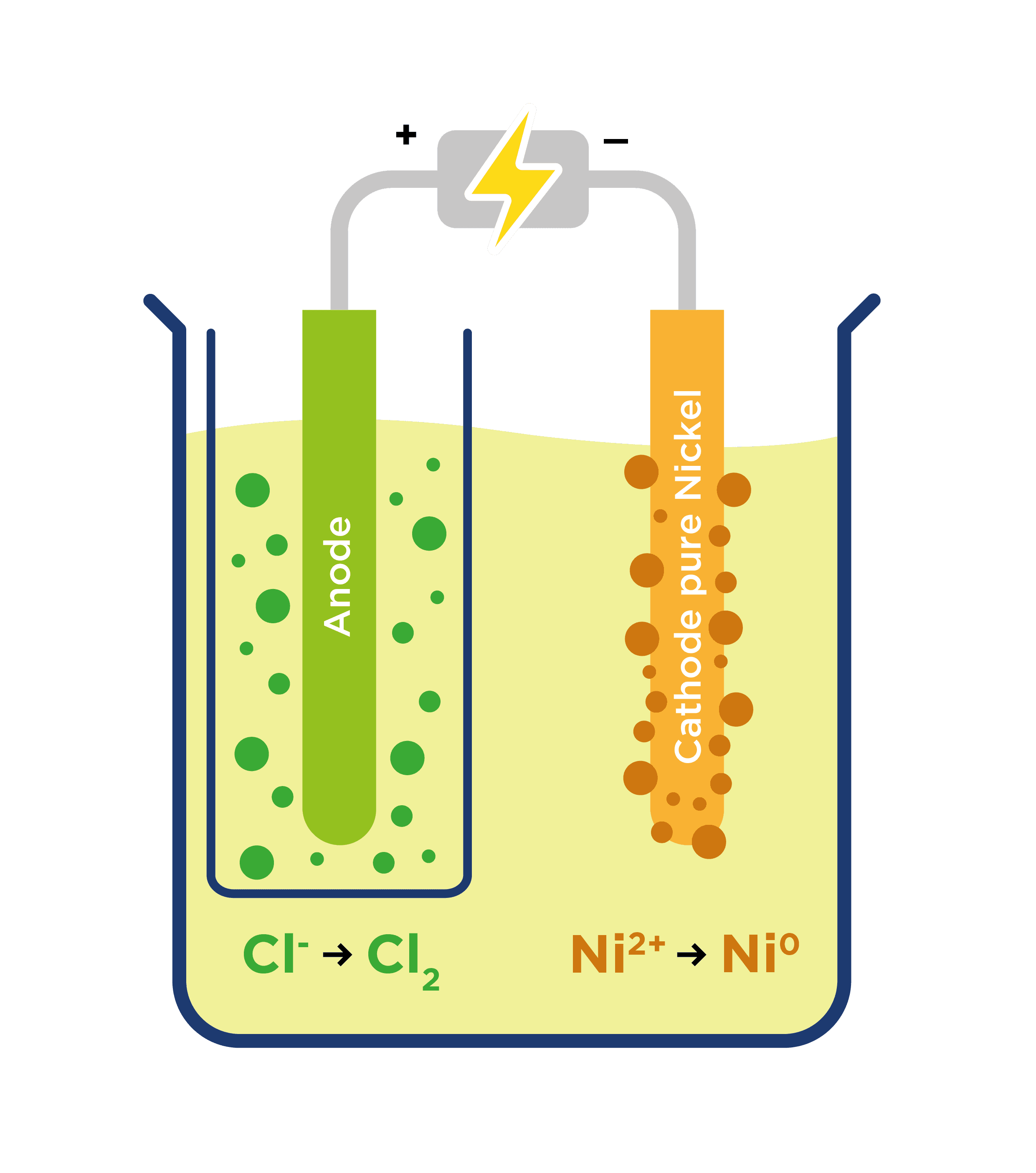 Electrolysis: what it is and its application